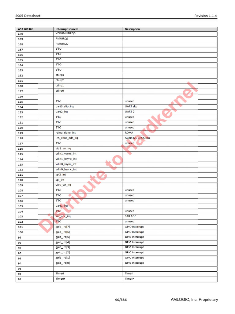 doc003 | PDF | Computer Hardware | Computer Data