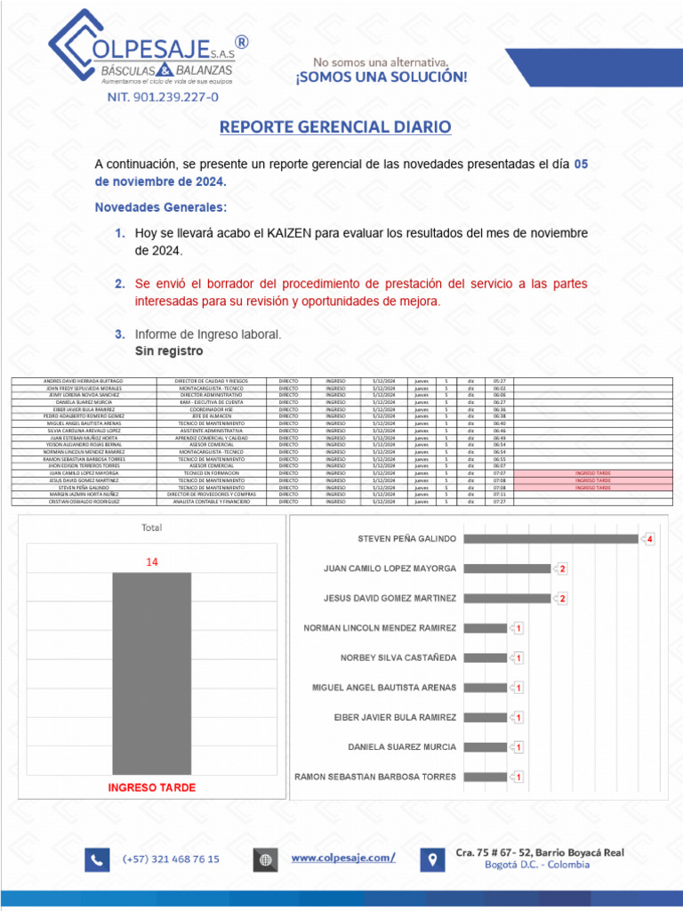 REPORTE DIARIO GERENCIAL 05 DICIEMBRE DE 2024 | PDF