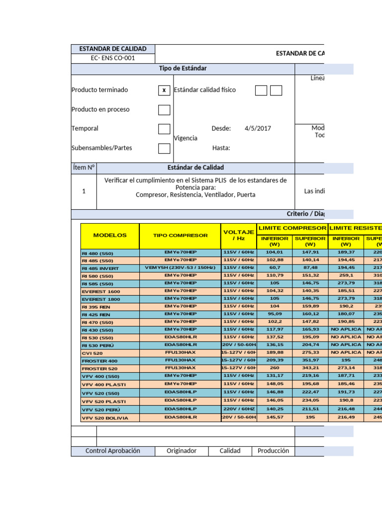 LABORATORIO PLIS | PDF