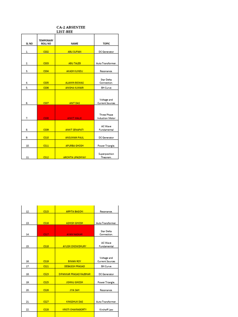 CA2 Absent List BEE | PDF | Power Engineering | Components