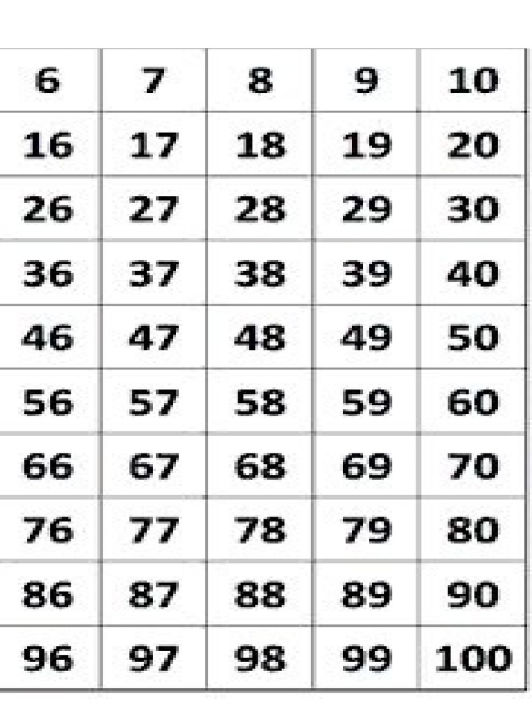 Números Sortear | PDF