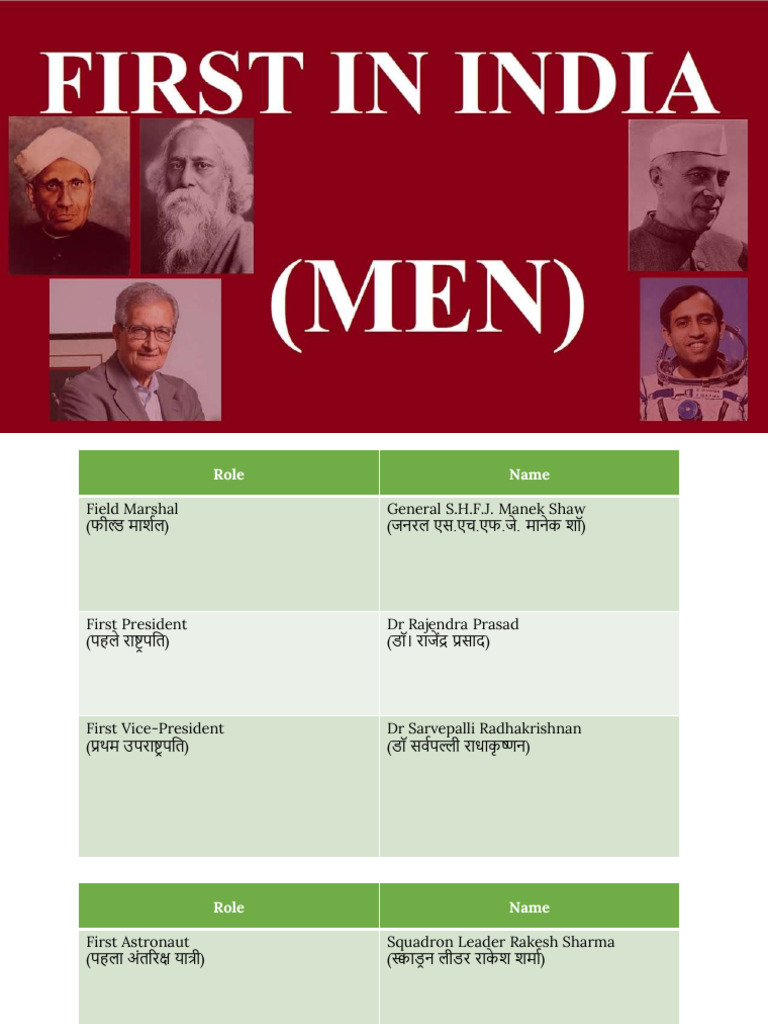 Static GK First in India - Men | PDF