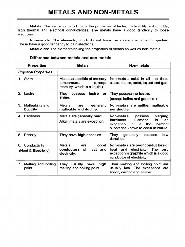 Metals and Non Metals | PDF