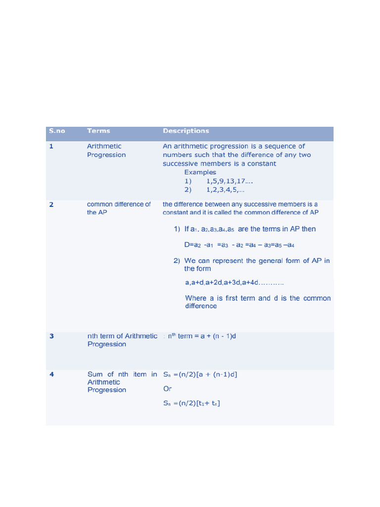 05 Arithmetic Progression | PDF