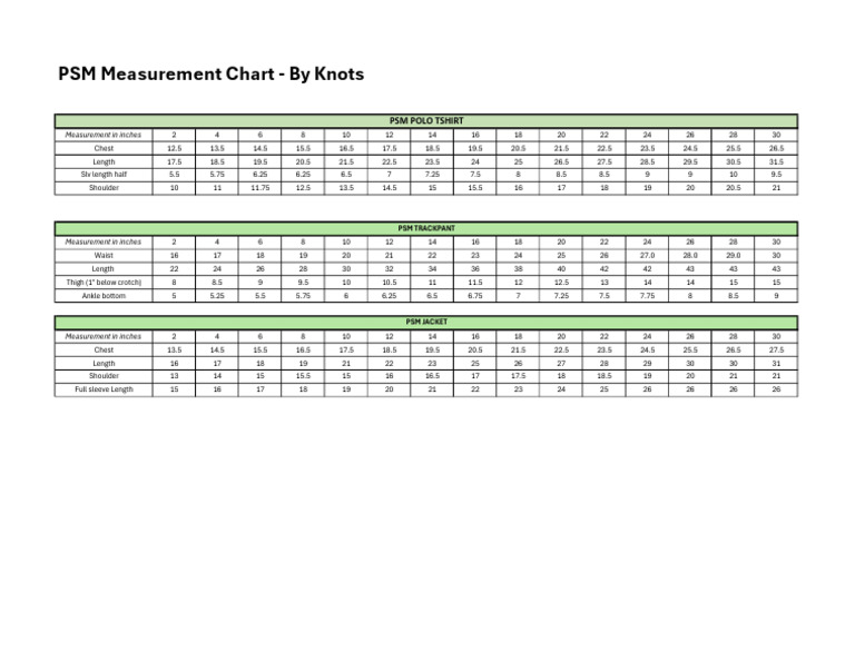 PSM Measurement Chart - By Knots | PDF