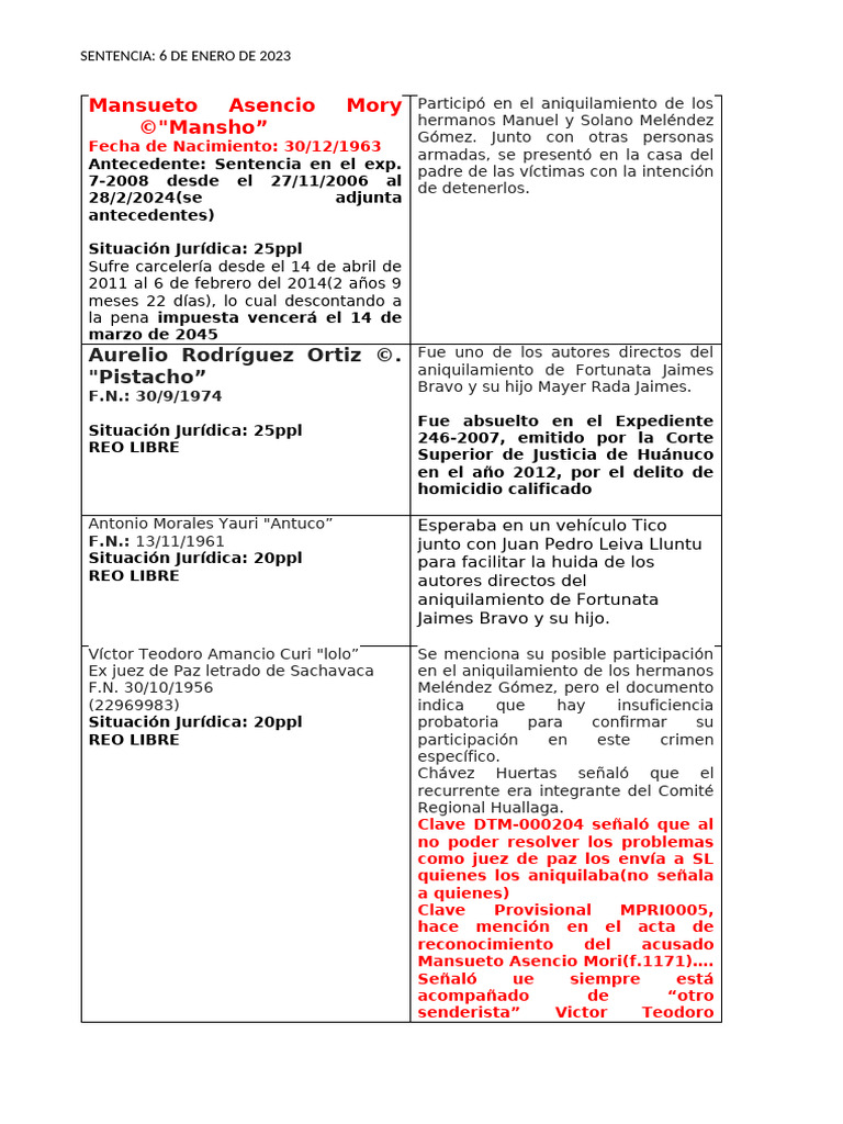 Cuadros Resumen | PDF | Ley Pública | Ley común