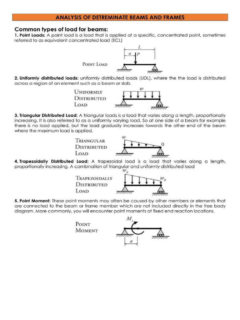 Additional Reading Material | PDF