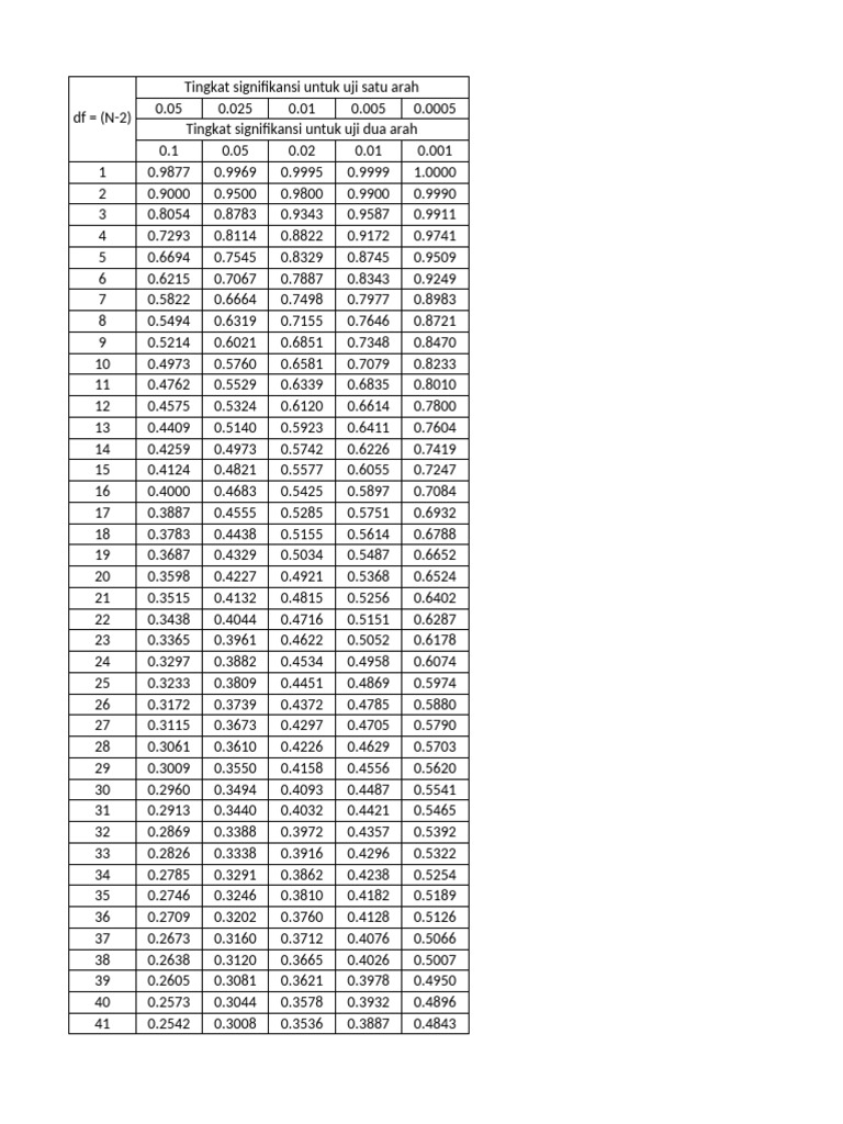 Nilai Pedoman Statistik | PDF