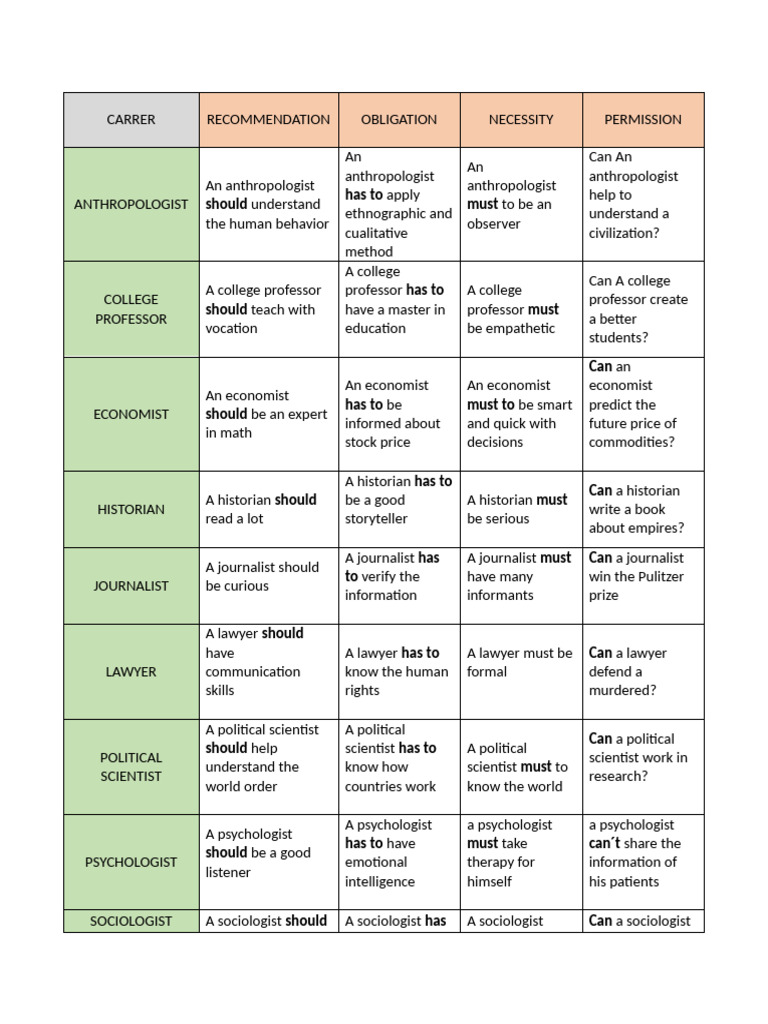 Homework 1 Modals Jonathan Olivares | PDF | Psychology | Liberal Arts ...