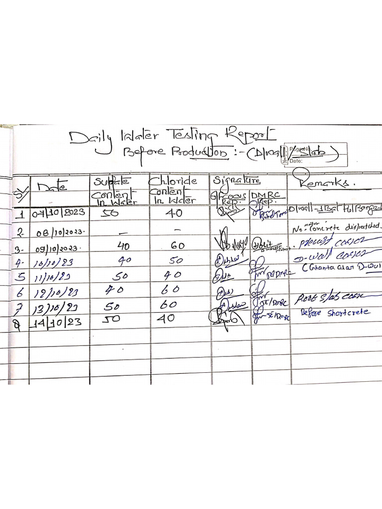 Chloride & Sulphate Daily Water Testing Report | PDF