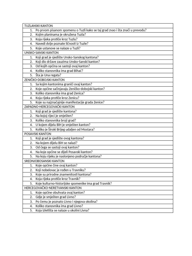 Tuzlanski Kanton | PDF
