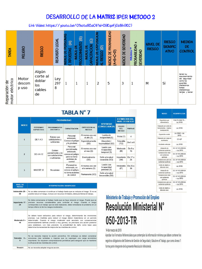 DESARROLLO DE LA MATRIZ IPER METODO 2 (TAREA) | PDF