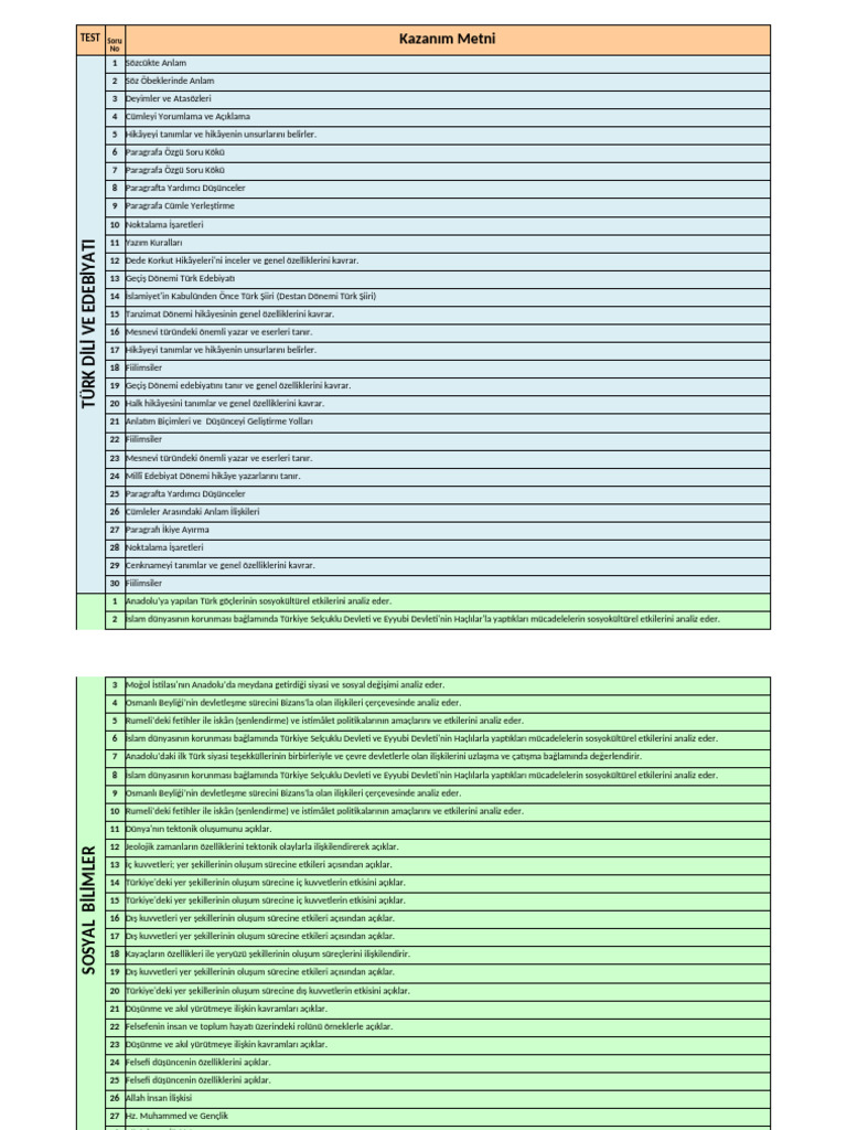Sınıf 3. Tarama | PDF