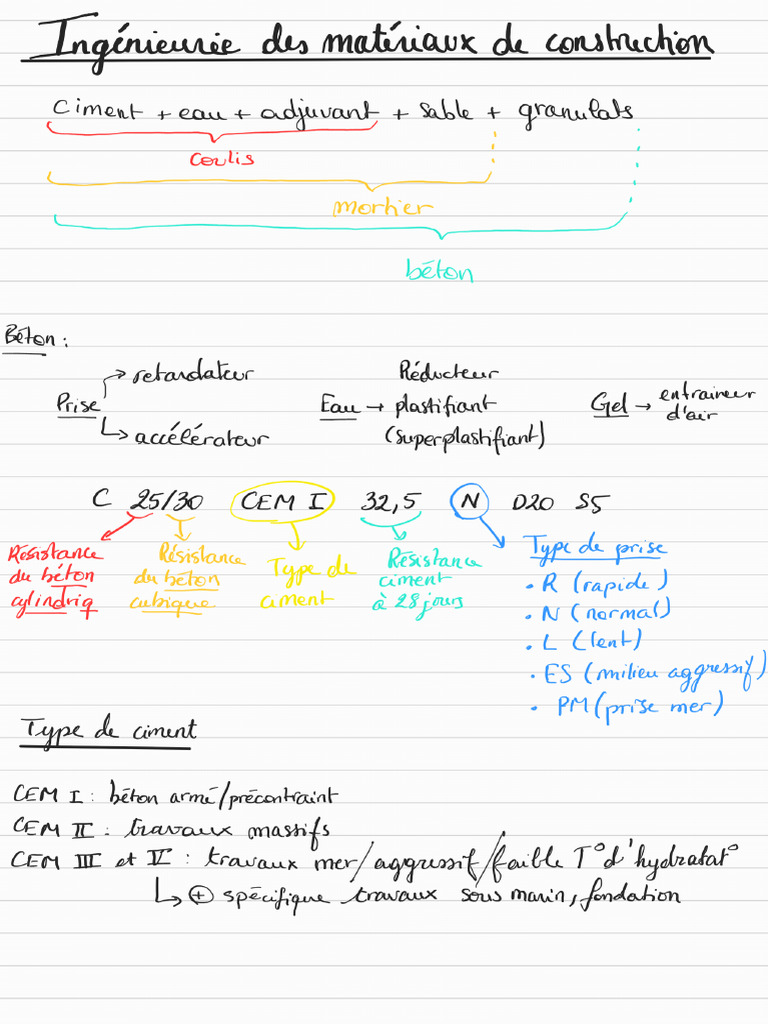Fiche 2 Imc - Elsa Martinez | PDF