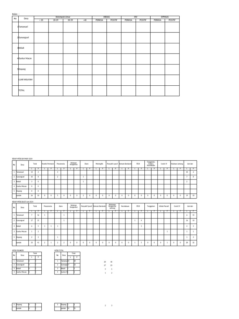 Blangko Kosong Rekap Hbsag - Mtbs | PDF