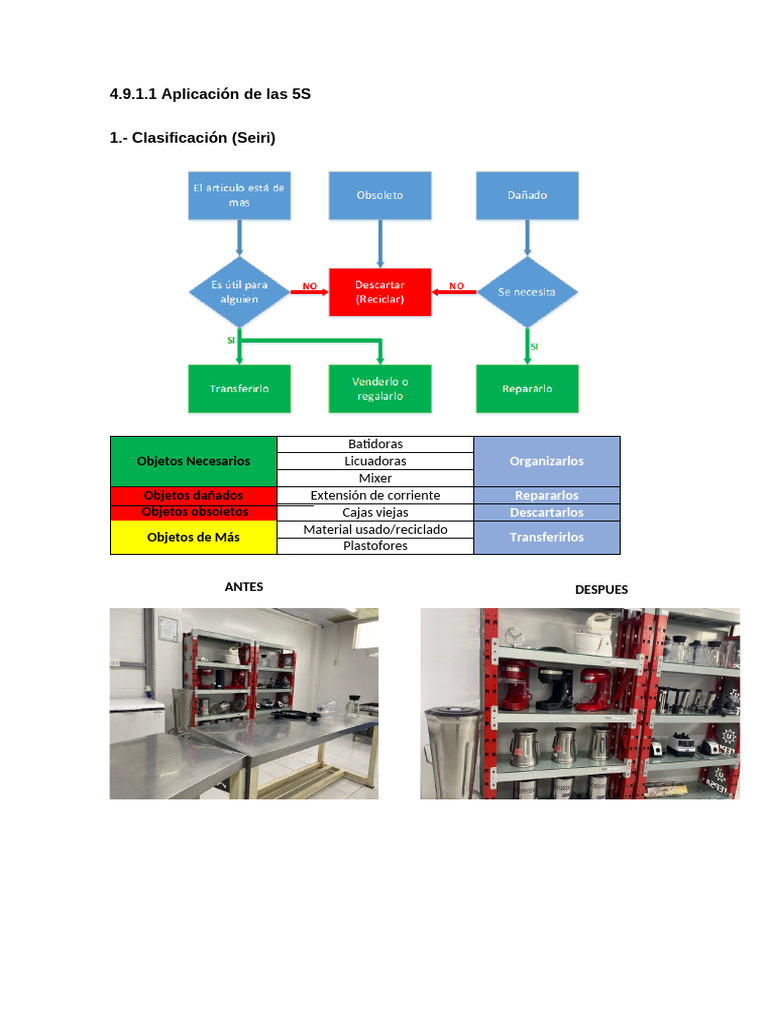 las 5s | PDF | Laboratorios | Residuos
