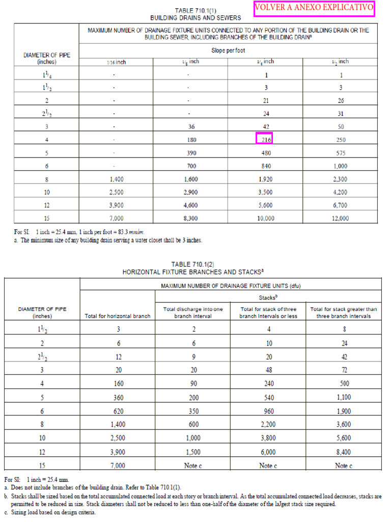 Unidades Por Ramal | PDF