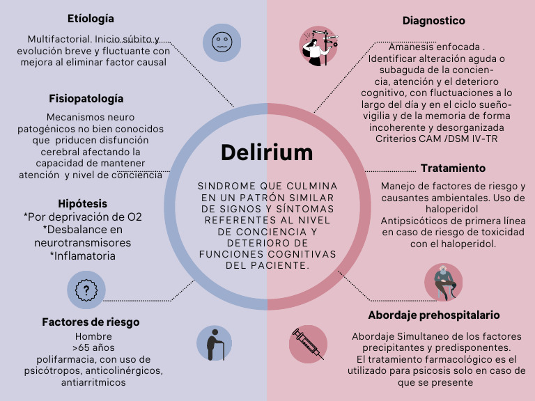 Infografía de Delirium | PDF