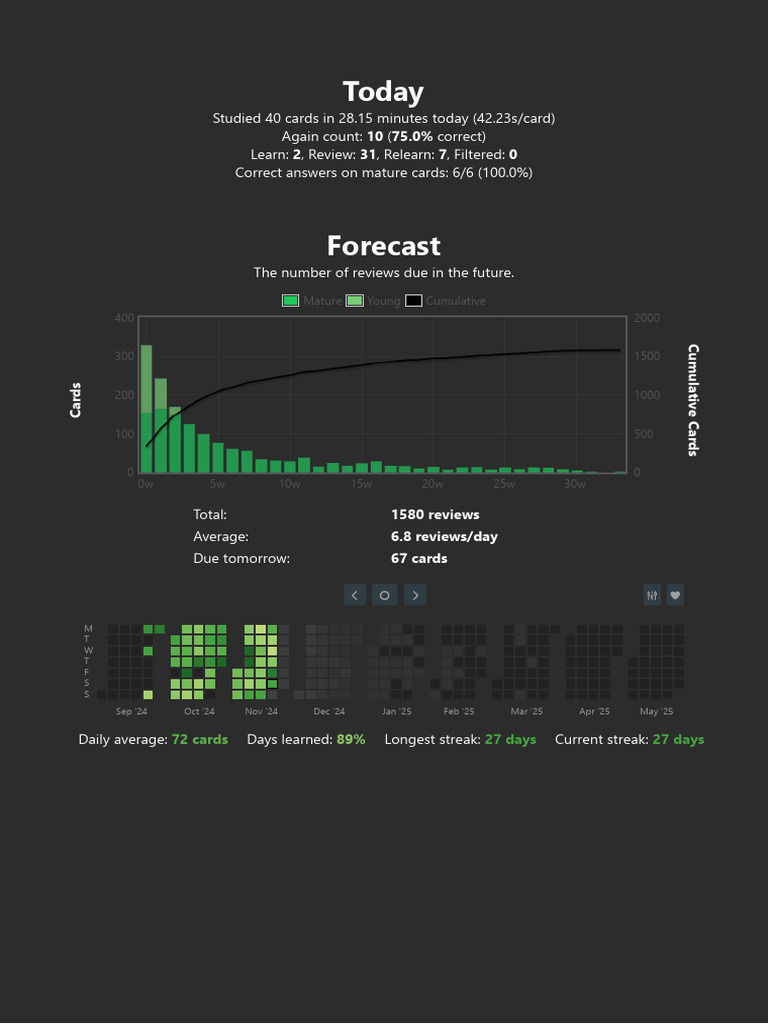 anki-stats-2024-11-23@11-01-59 | PDF