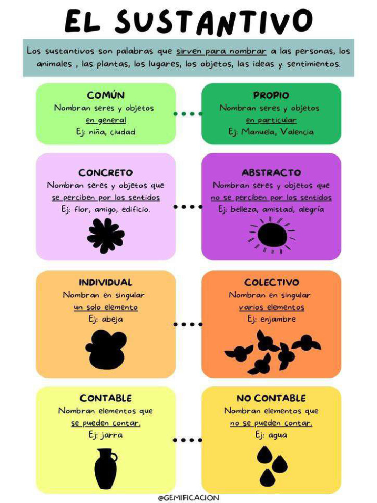 Cartel para clase los tipos de sustantivos_page-0001 | PDF