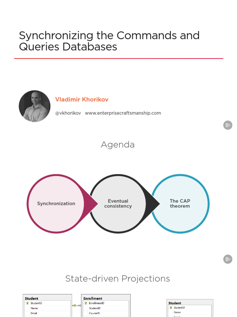 Synchronizing The Commands and Queries Databases Slides | PDF | Databases | Information Retrieval
