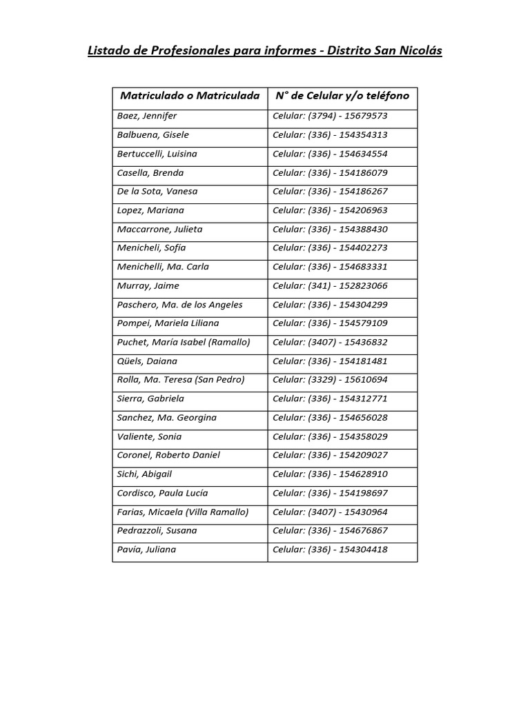 Listado para Informes | PDF