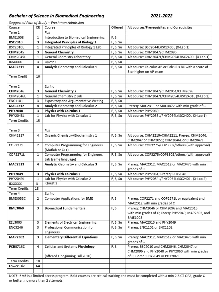 Biomedical Engineering Study Plan | PDF