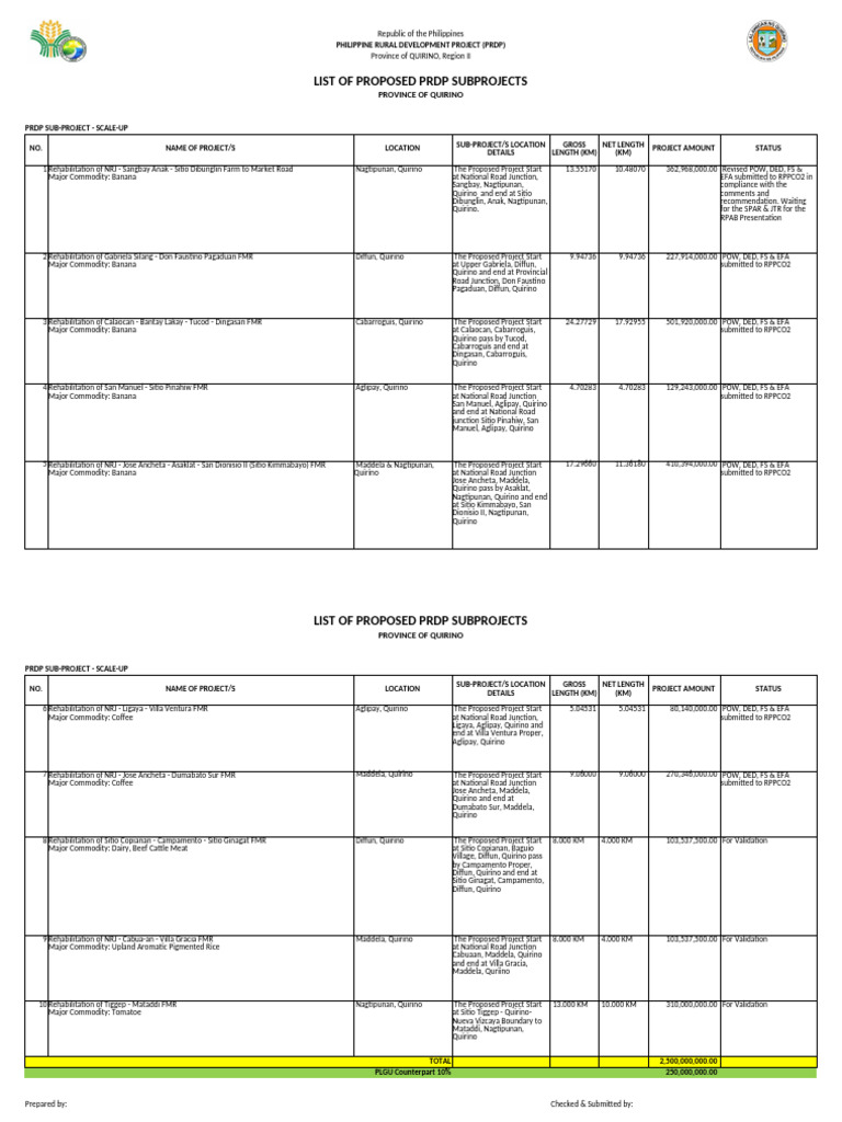10 Sp-scale-up-2024-Prpd For SP Resolution-Counterpart-Update March 12 ...