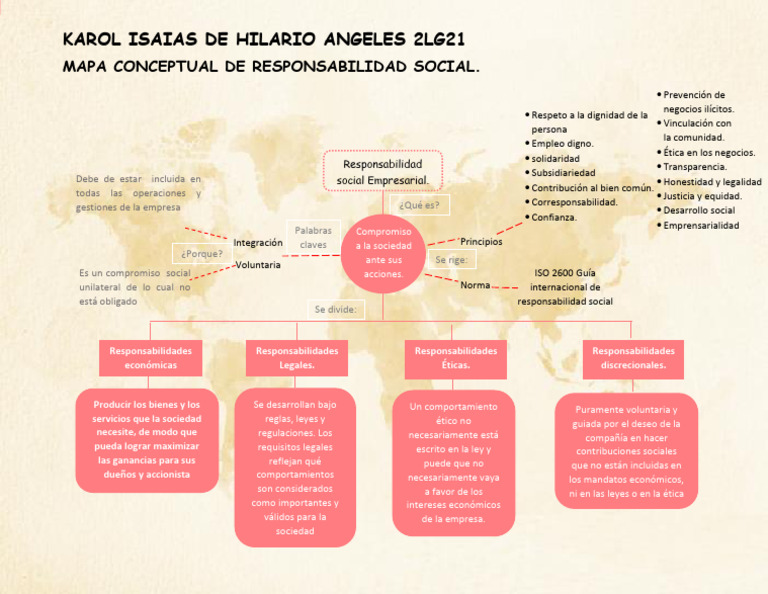Mapa Conceptual Etica Karol-Isaias-De-Hilario | PDF | Business