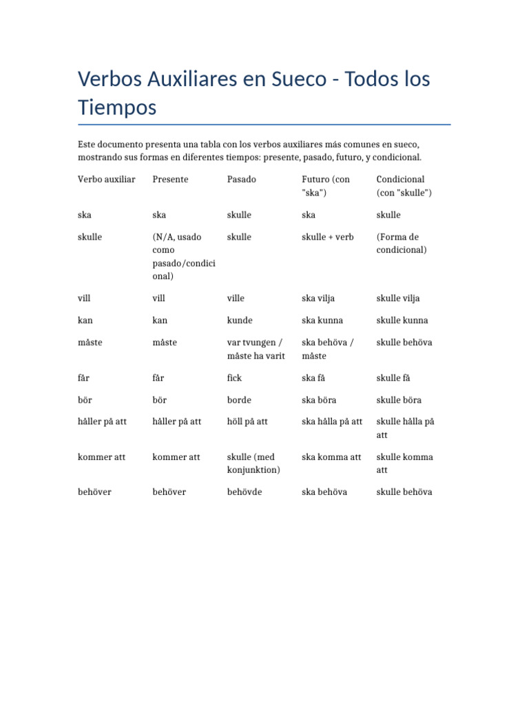 Verbos Auxiliares Sueco Tiempos | PDF