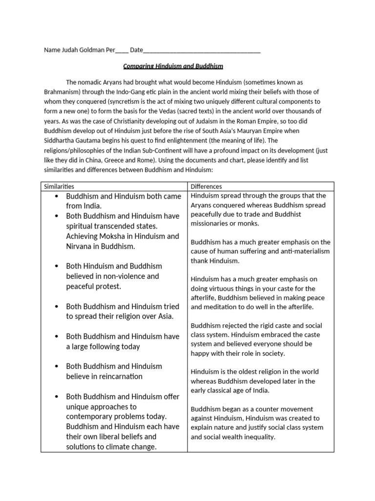 Hinduism vs Buddhism: Key Differences | PDF | Deities | Polytheism