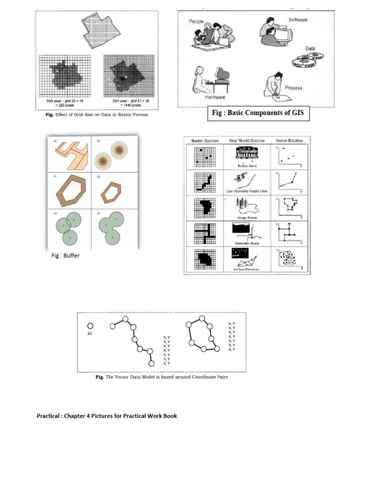 Class 12 Geography (Practical) | PDF