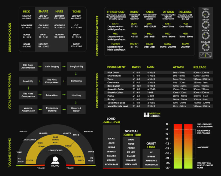 Mixing Mastering Cheatsheet Mousepad | PDF