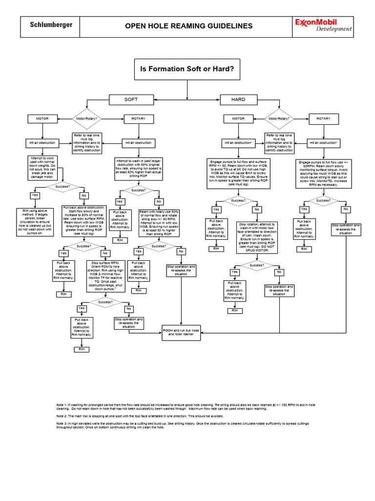 10H2. Open-Hole Reaming Guidelines Flow Chart | PDF | Mechanical ...