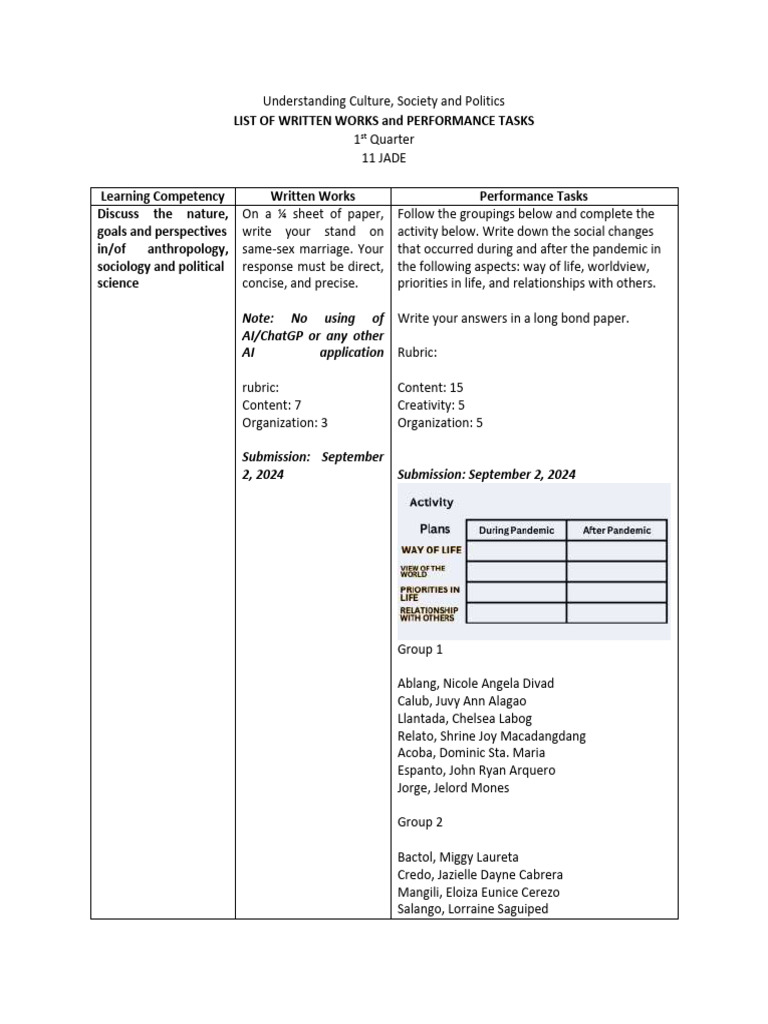 List of Written Works and Performance Tasks UCSP 11 JADE | PDF | Liberal Arts Education