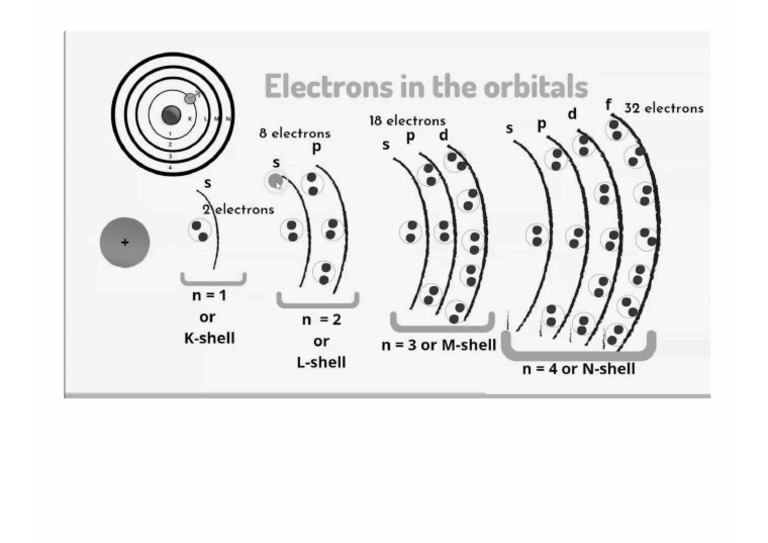 Electrons in Orbitals | PDF