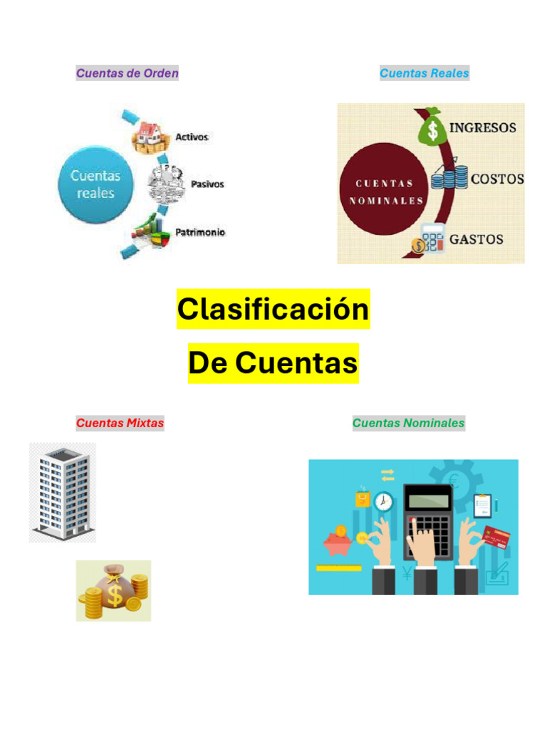 Clasificación de Cuentas Contables | PDF