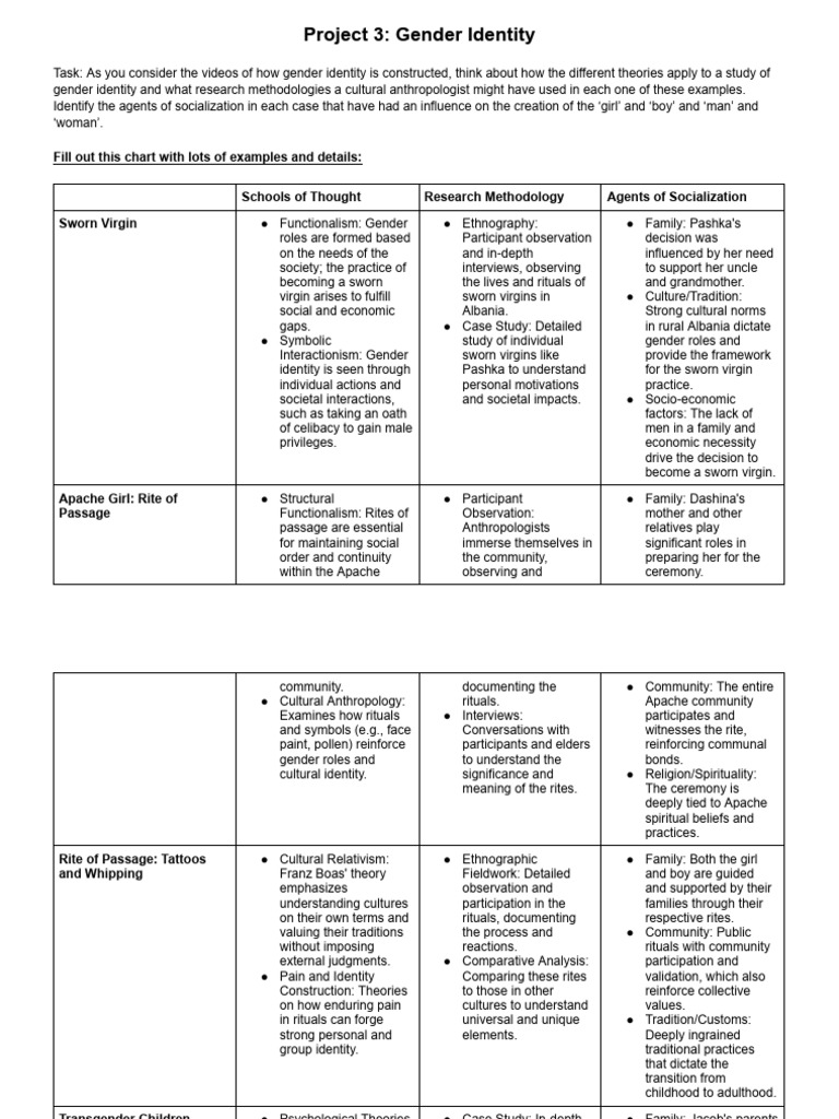 Gender Identity Assignment | PDF | Gender | Gender Studies
