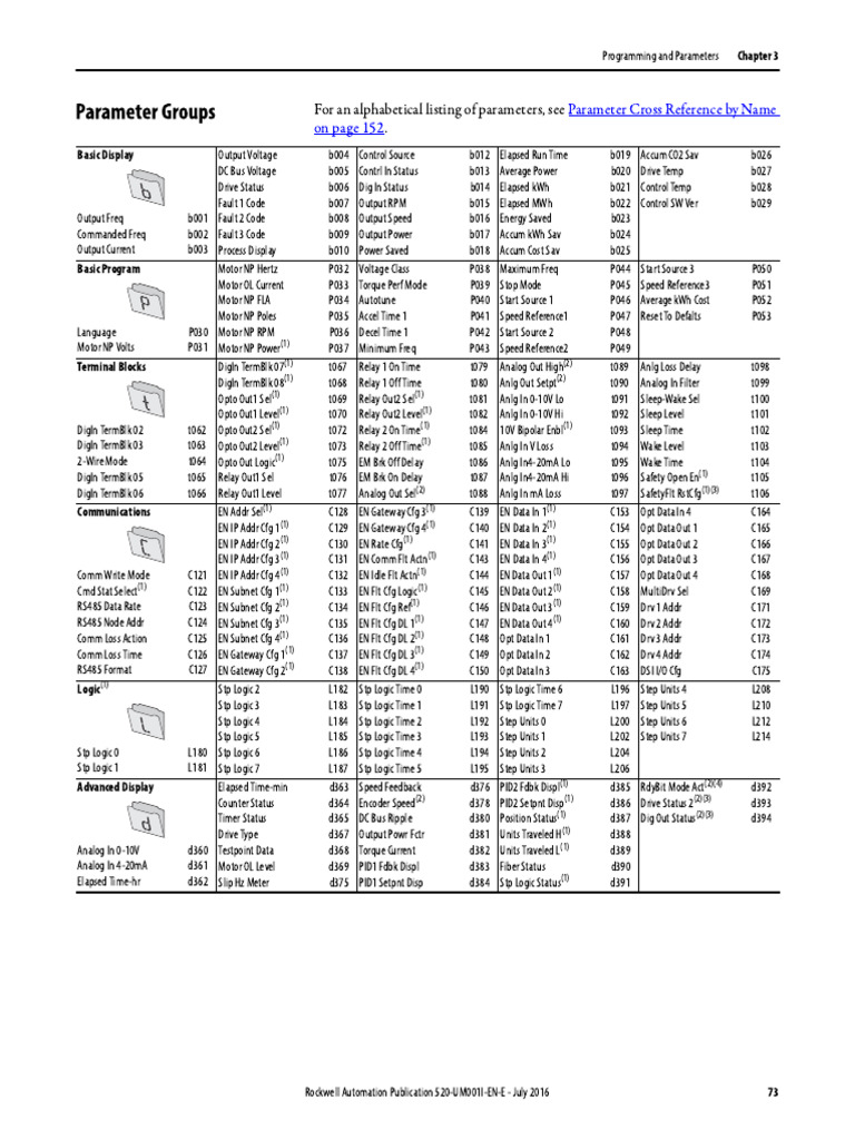 Powerflex 520-Series Parameters | PDF
