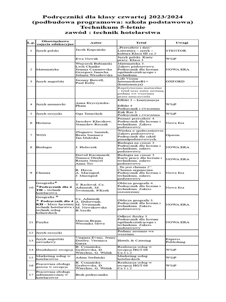Technik Hotelarstwa Klasa 4.docx 2 | PDF
