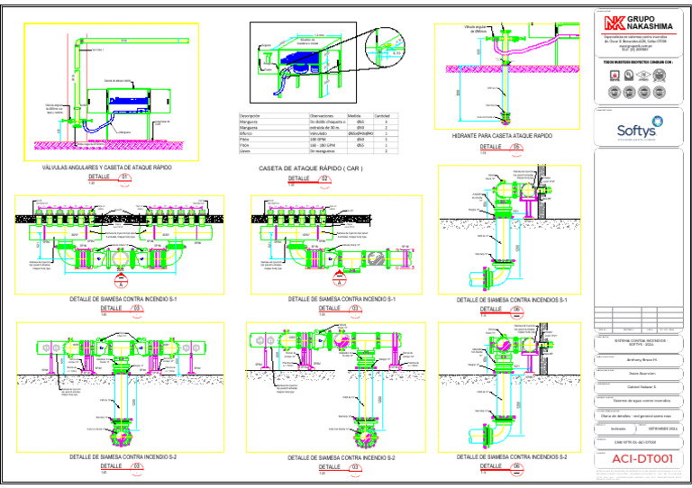 Aci Sftys DT001 | PDF