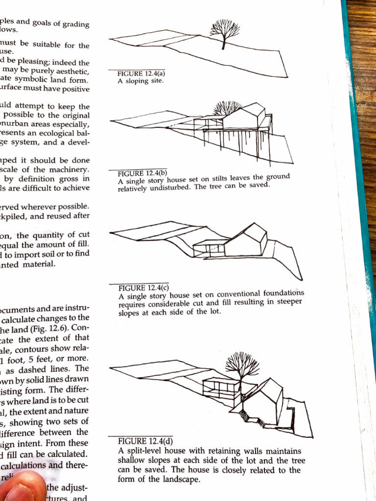 Grading Principles for Land Development | PDF