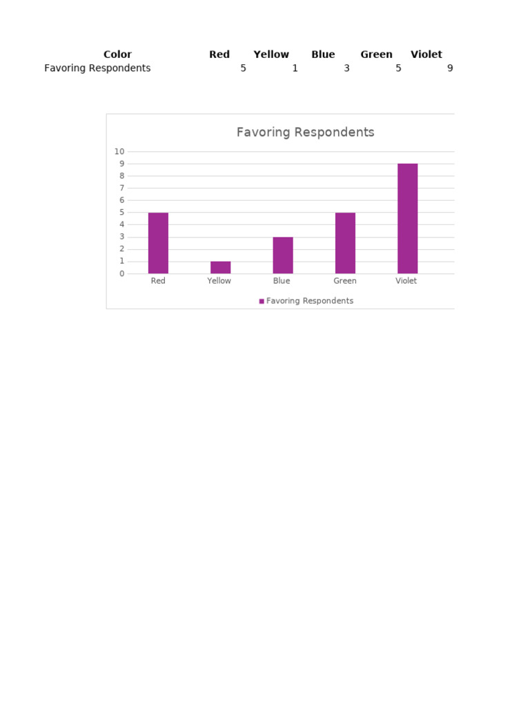 Color Preferences Survey Results | PDF