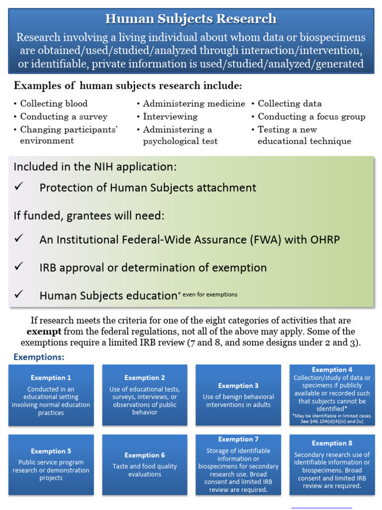Human Subjects Research Infographic | PDF | Institutional Review Board ...