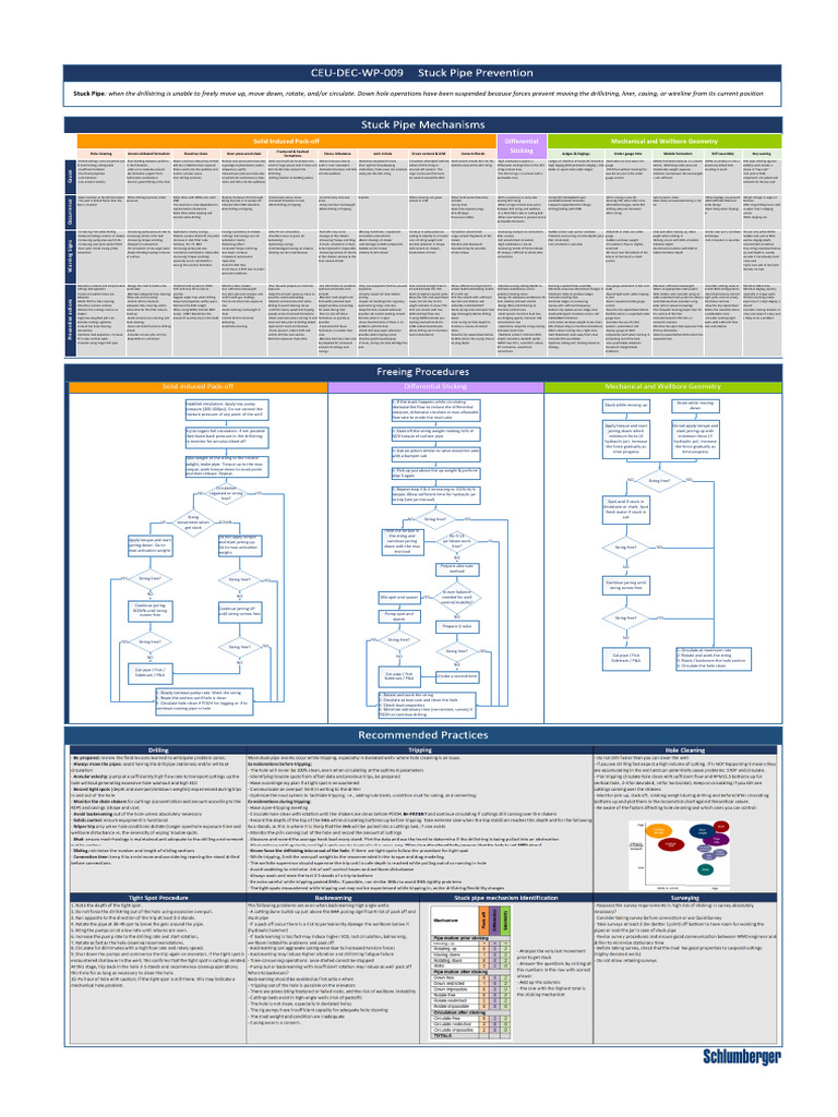 13E1. SLB CEU DEC SPP Poster | PDF | Casing (Borehole)