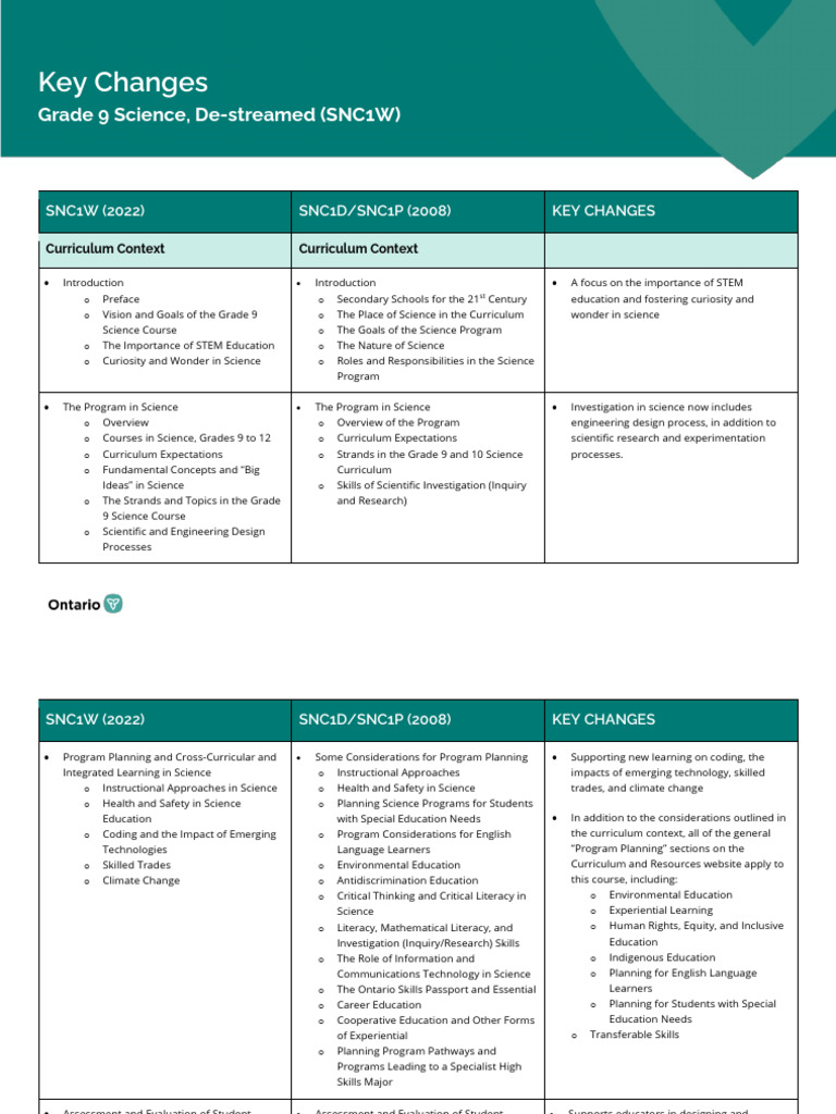 Grade 9 De-Streamed Science - AODA - April 27 2022 | PDF | Ecosystem ...