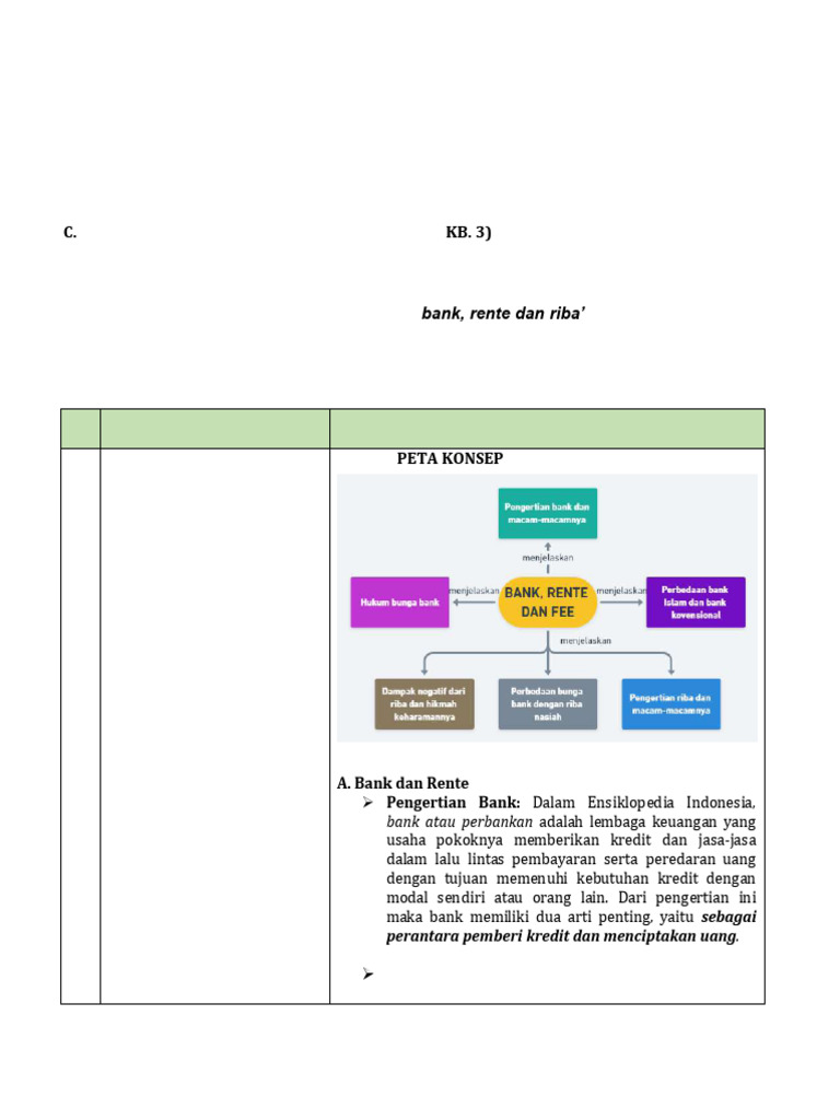 RESUMA KB 3 FIQIH | PDF