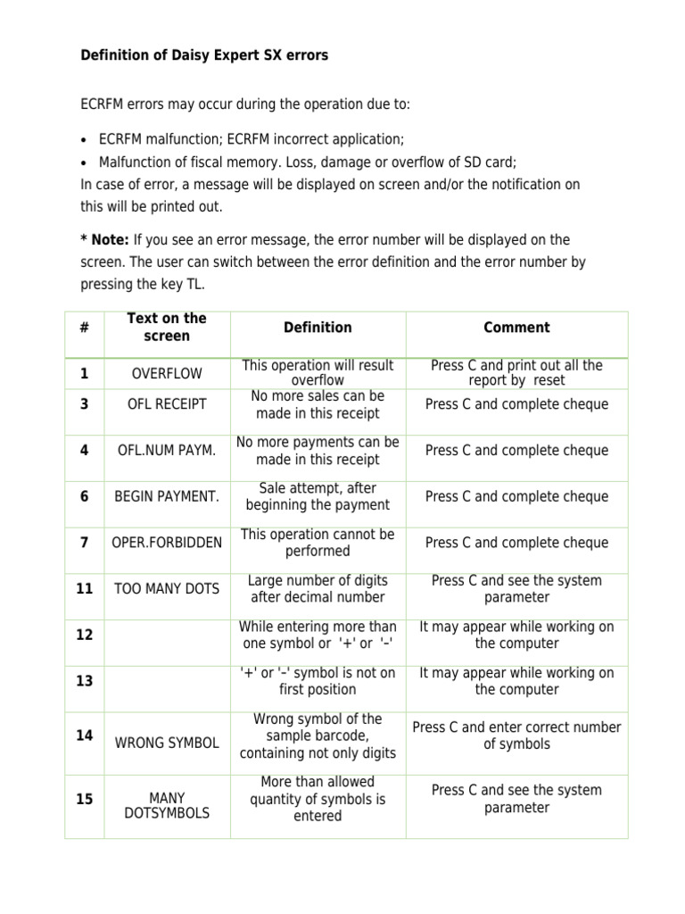 Daisy Expert SX Error Definitions | PDF | Computing | Computer Science