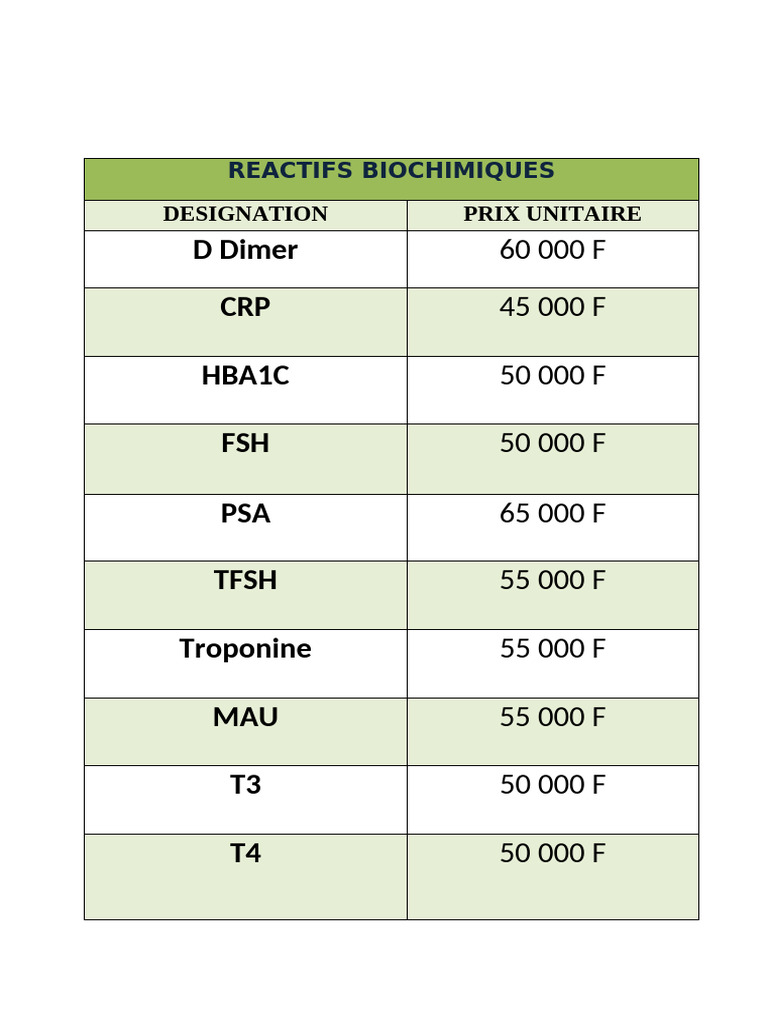 Reactifs Biochimiques | PDF