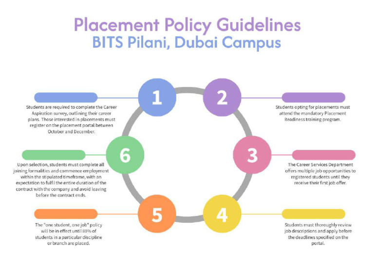 Process Map 1 Bpdc Pdf